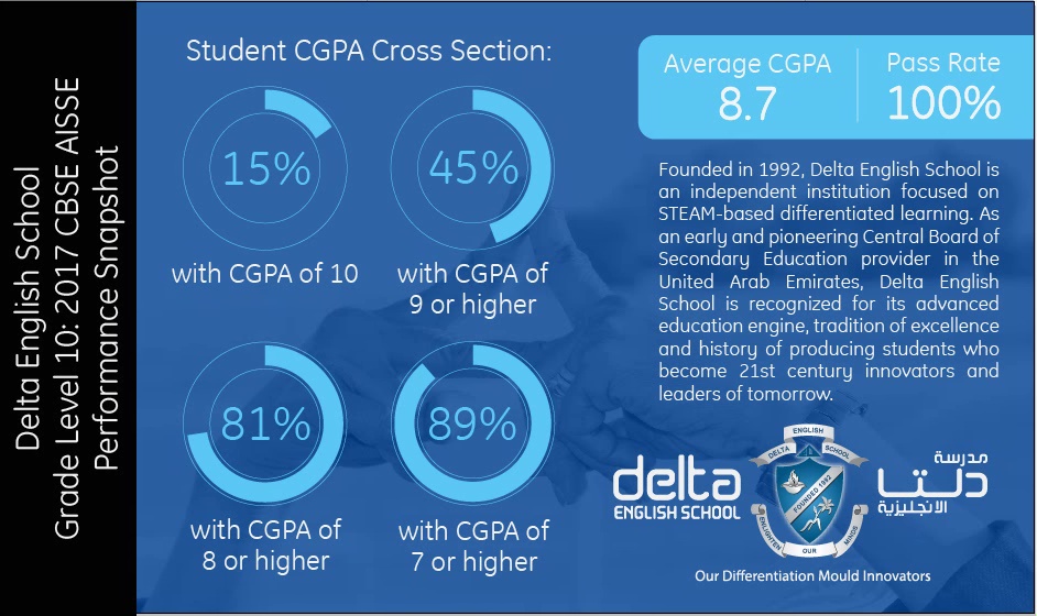 Delta English School